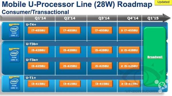 Intel路线图曝光 苹果Mac产品线可能获更新 - 微处理器 - -EETOP-创芯网