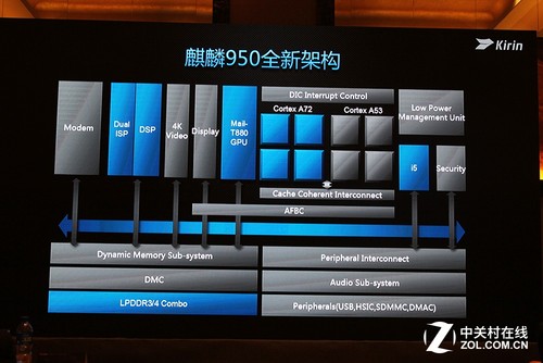 麒麟950性能解析 16nm工艺力碰骁龙三星 - 微处理器 - -EETOP-创芯网