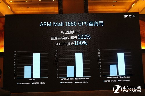 麒麟950性能解析 16nm工艺力碰骁龙三星 - 微处理器 - -EETOP-创芯网