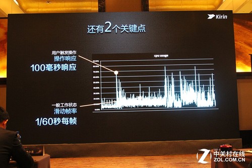 麒麟950性能解析 16nm工艺力碰骁龙三星 - 微处理器 - -EETOP-创芯网