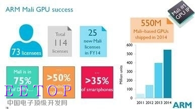 ARM25周年 数字看ARM - 微处理器 - -EETOP-创芯网