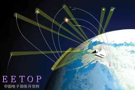 氮化镓正在变革电子战、雷达和军事通信 - 半导体/EDA - -EETOP-创芯网