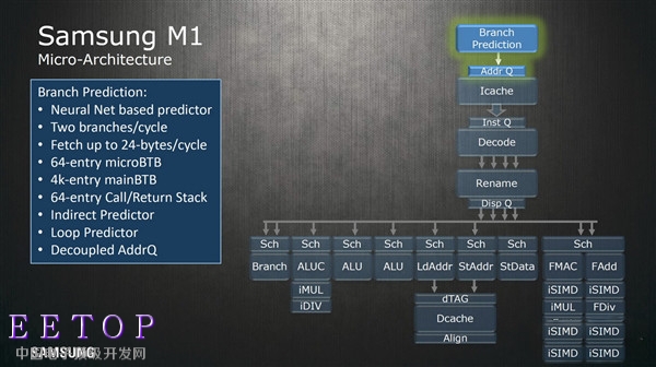 高通称霸、三星、海思围攻 联发科是如何一步一步逆袭的？ - 微处理器 - -EETOP-创芯网