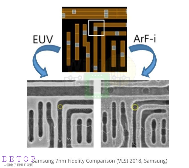 从7nm到3nm GAA，三星为何激进地采用EUV？ - 半导体/EDA - -EETOP-创芯网