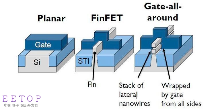 从7nm到3nm GAA，三星为何激进地采用EUV？ - 半导体/EDA - -EETOP-创芯网