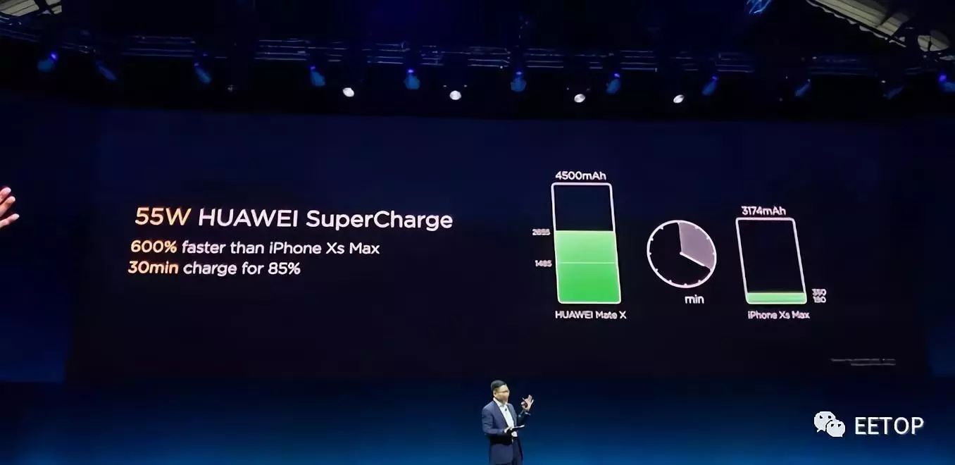 折出新方向，定价1.7万，华为发布5G折叠手机Mate X| 官方揭秘8大亮点 - 通信/手机 - -EETOP-创芯网