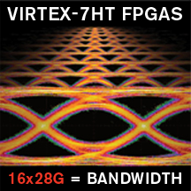 内置28Gbps收发器的Virtex-7 HT - 可编程逻辑 - -EETOP-创芯网