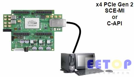 S2C推出原型验证产品TAI Verification Module - 综合电子 - -EETOP-创芯网