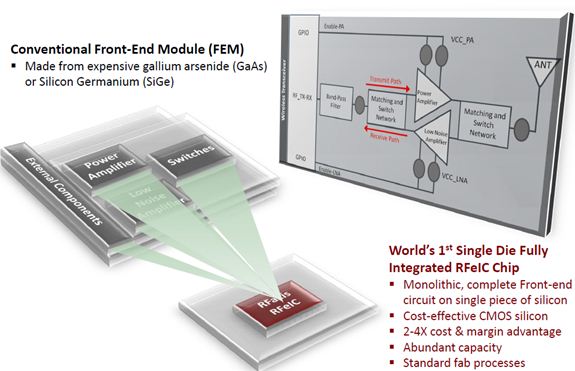 CMOS射频前端解决GaAs器件产能和成本问题 - 半导体/EDA - -EETOP-创芯网