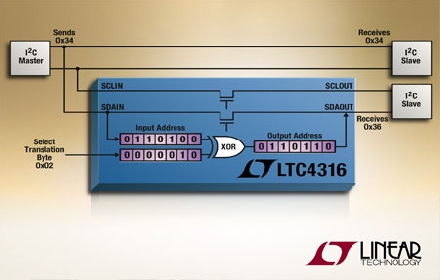 Linear推出LTC4316／LTC4317／LTC4318 系列 I2C／SMBus地址转换器 - 综合电子 - -EETOP-创芯网