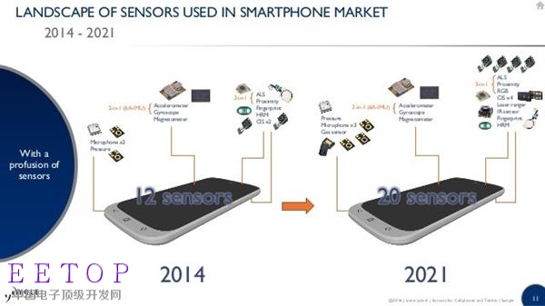 手机上传感器那么多 你认识几个？ - 传感器/Mems - -EETOP-创芯网