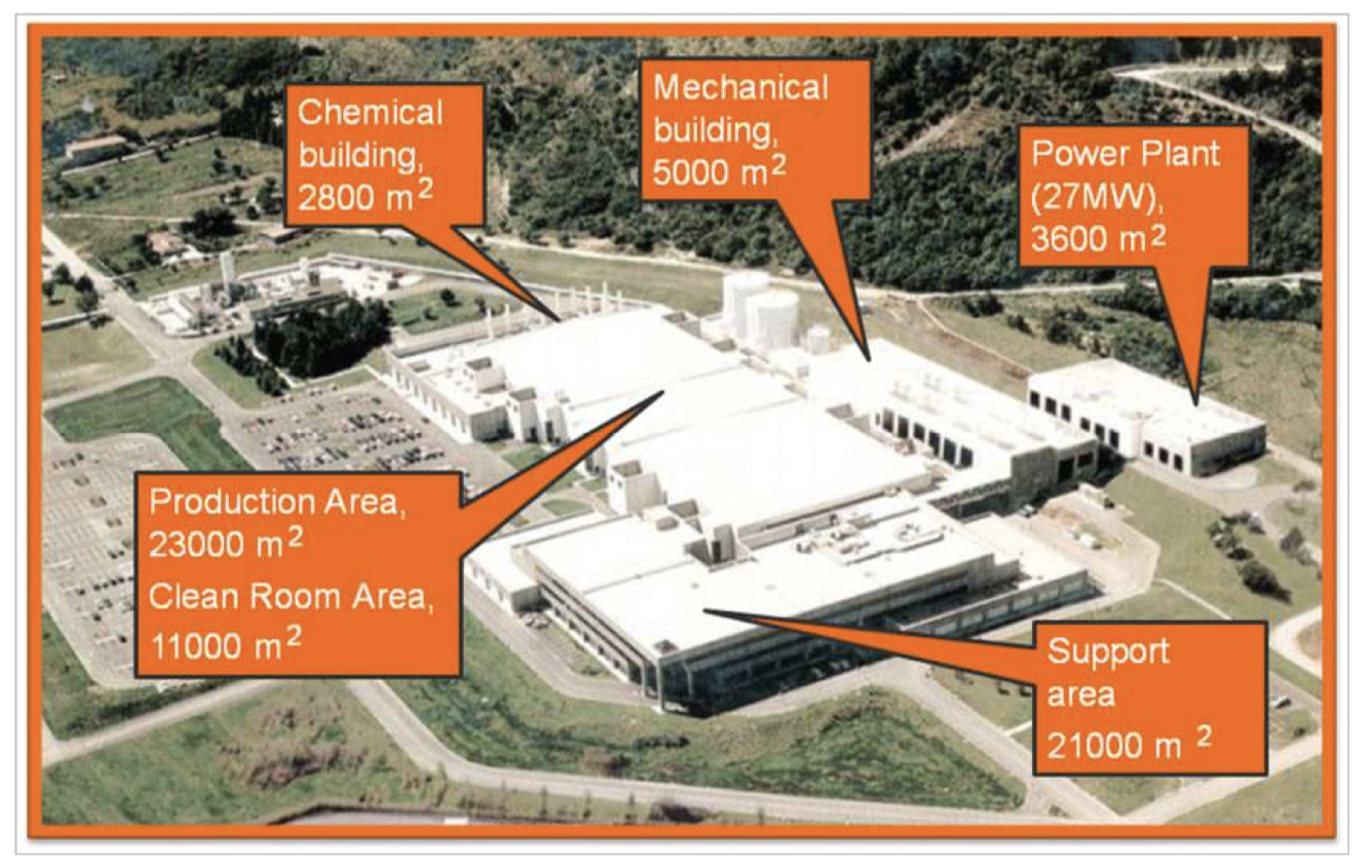 中芯国际1.13亿美元出售意大利子公司8英寸代工厂LFoundry,聚焦先进及成熟工艺！ - 半导体/EDA - -EETOP-创芯网