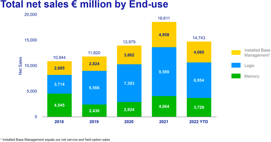 ASML CFO ：继续供货中国！ASML是欧洲公司，DUV光刻机不受美国影响！ - 半导体/EDA - -EETOP-创芯网